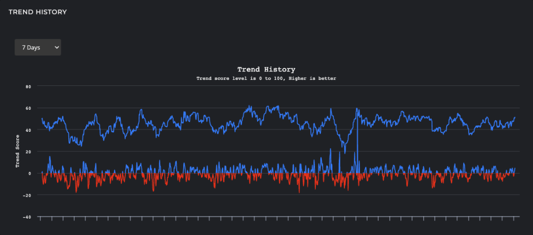 Trend-Indicator: A Comprehensive Guide to Identify Cryptocurrency ...