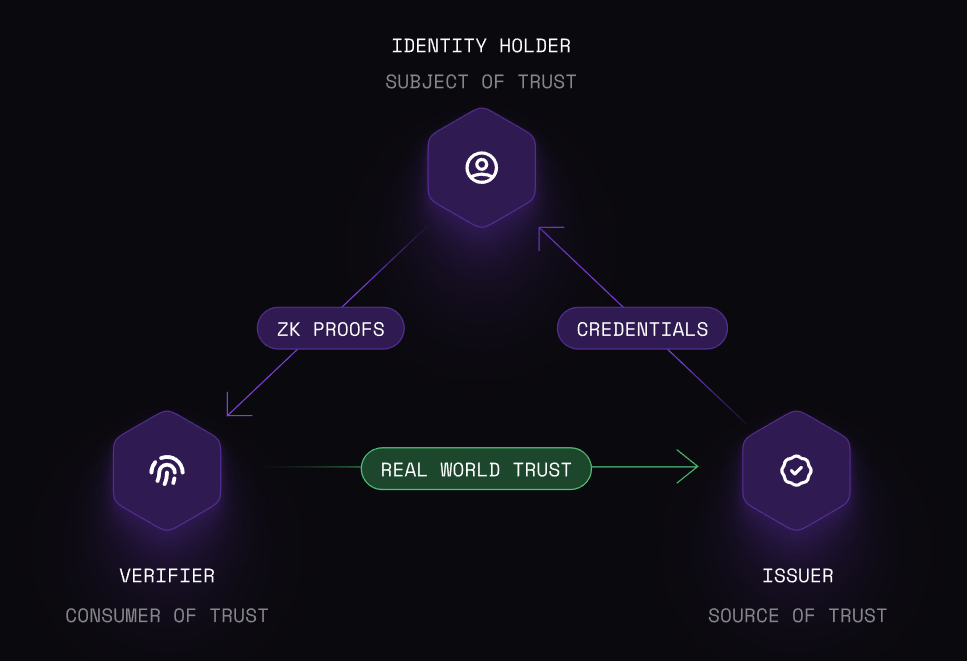 Polygon Launches Zero Knowledge Decentralized Identity Solution Polygon Id